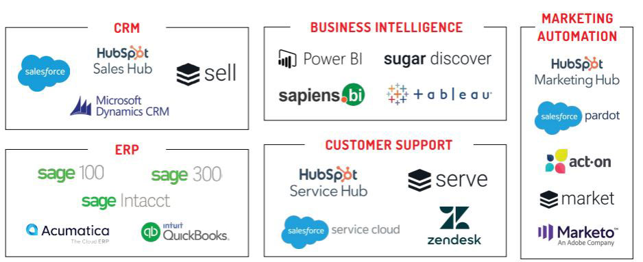 Please Allow Us to Introduce Ourselves - A Short Guide to BrainSell ...