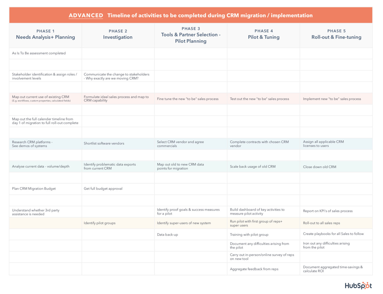 Common Issues During HubSpot Software Implementation - Brainsell